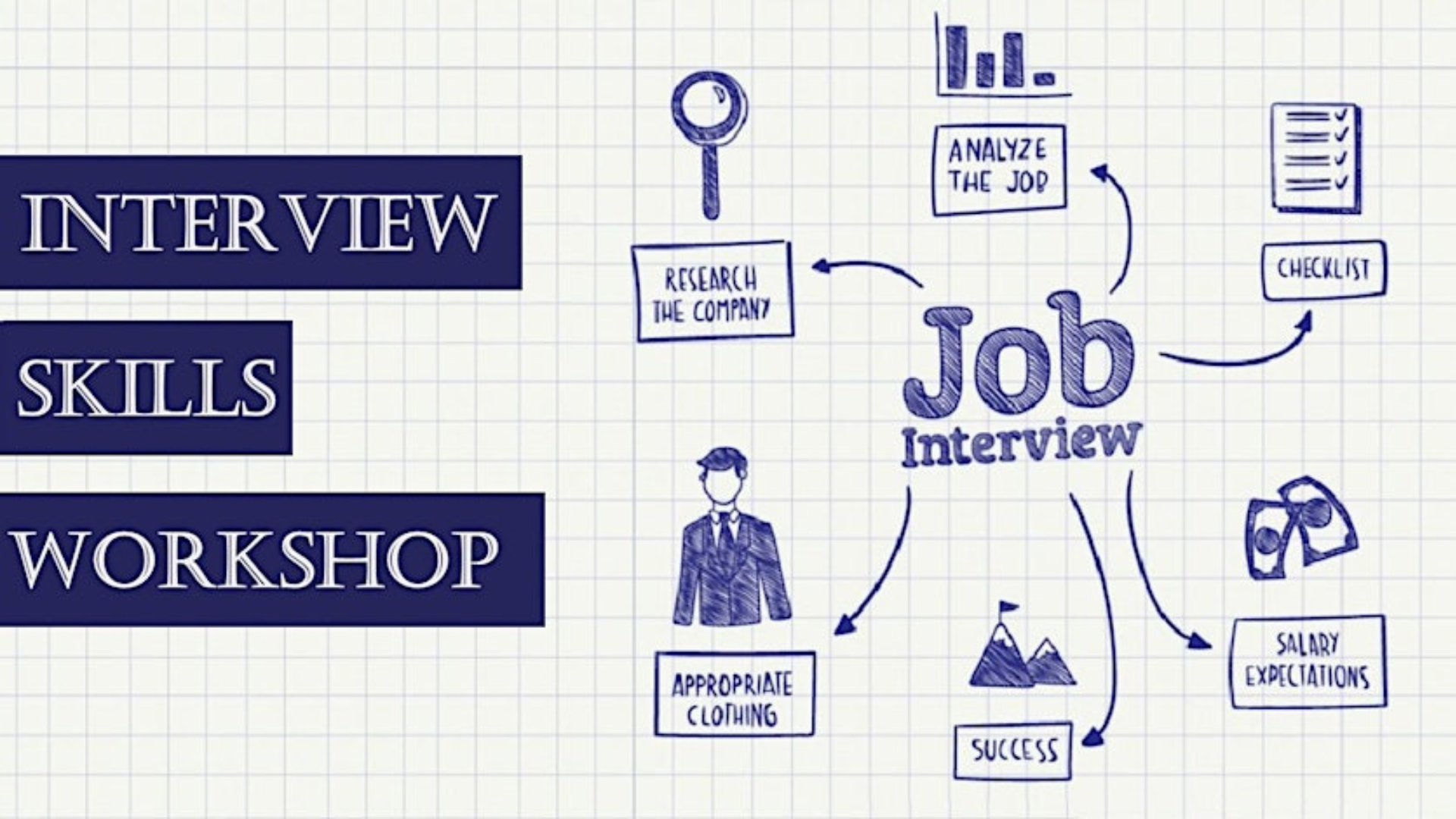 MCCS Interviewing & Networking (Hybrid)